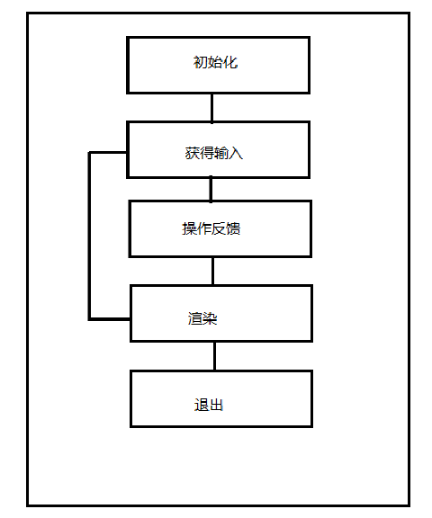 SDL系列教程：第一章 开始使用SDL